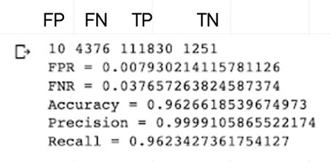 On The Left Provides The Precision Recall And F1 Scores Of The Download Scientific Diagram