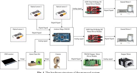 Figure 4 From A Real Time Defect Detection In Printed Circuit Boards