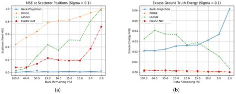 Sidelobe Suppression Techniques For Near Field Multistatic Sar