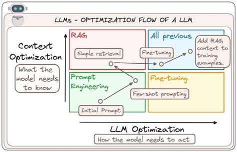 Cst Cyber Sapient On Linkedin Llms
