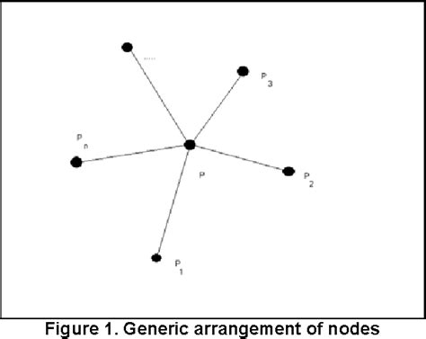 Figure 1 From Polyhedral Mesh Optimization Using The Interpolation Tensor Semantic Scholar