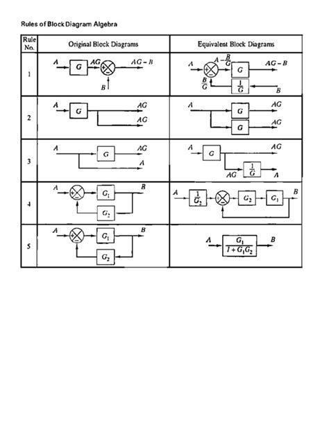 Rules Of Block Diagram Algebra Pdf