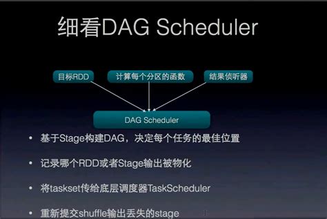 Spark内核 阿里云开发者社区