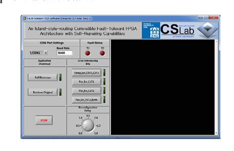 Figure 1 From An Island Style Routing Compatible Fault Tolerant Fpga