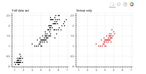 Interactive Visualizations With Bokeh — Part 1 By Nutan Medium