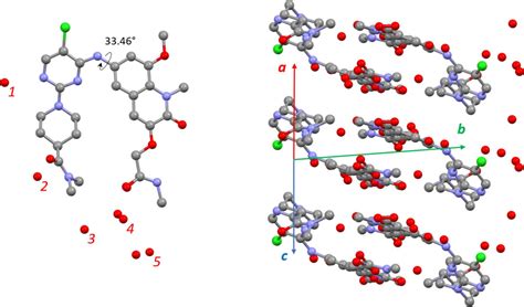 Iucr Molecular Replacement For Small Molecule Crystal Structure Determination From X Ray And
