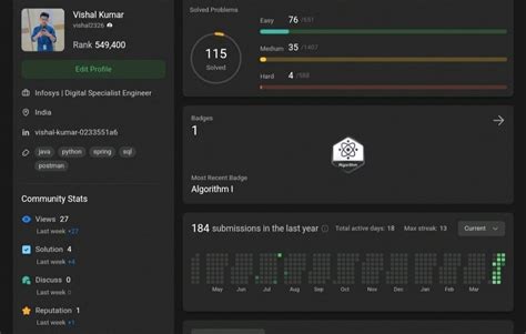 Vishal Kumar On Linkedin Leetcode Leetcode2023 Java Python Algorithms Datastructures