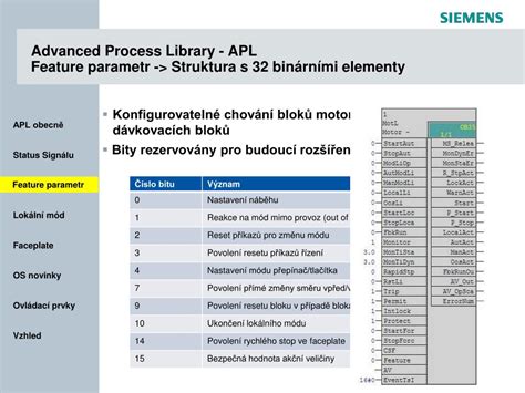 Ppt Advanced Process Library Apl Procesn Knihovna Obecn Powerpoint Presentation Id