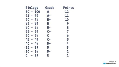 Kcse 2023 New Grading System Per Subject Youtube