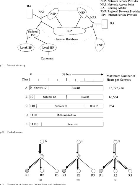 Figure 1 From Internet Multicast Routing And Transport Control Protocols Semantic Scholar