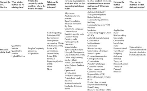 the taxonomy framework of the tbl download scientific diagram
