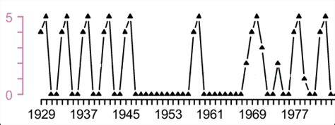 Generational Hormone Hypothesis