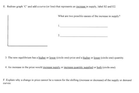 Solved E Redraw Graph ‘c And Add A Curve Or Line That