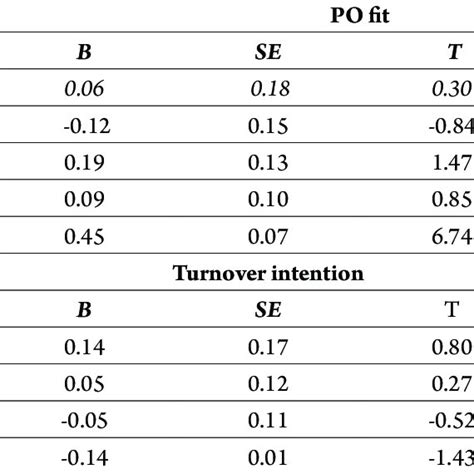 Regression Results For Mediation Effect Download Scientific Diagram