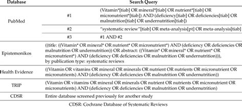 search strategy for systematic reviews and systematic review protocols download table