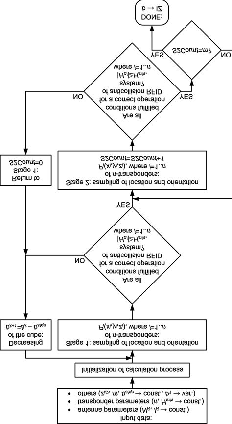 algorithm of the process of determining the 3d interrogation zone in