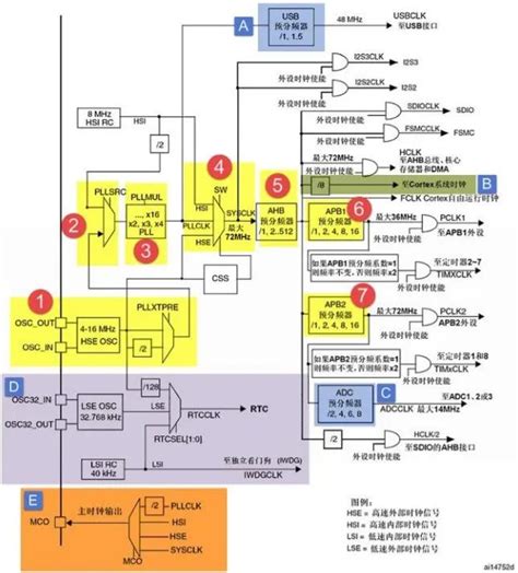 stm32内部低速rtc stm32时钟rcc详解 csdn博客