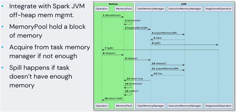大数据计算引擎本地化—sparkgluten Spark Csdn博客