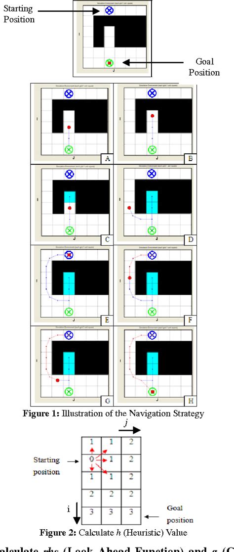 Figure 1 From Enhanced D∗ Lite Algorithm For Mobile Robot Navigation