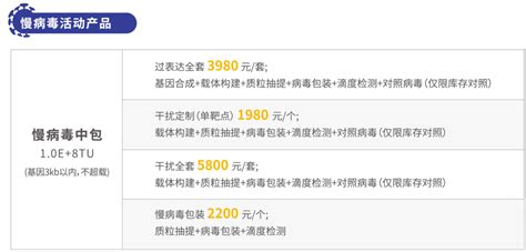 慢病毒系列 让你随心所欲调控基因CRISPR Cas9文库篇 知乎
