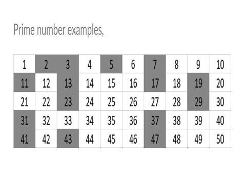 Printable Examples Of Prime Numbers Free Download And Print For You