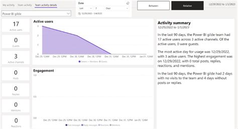 Analyzing Teams Data Over A Full Year Side Quests