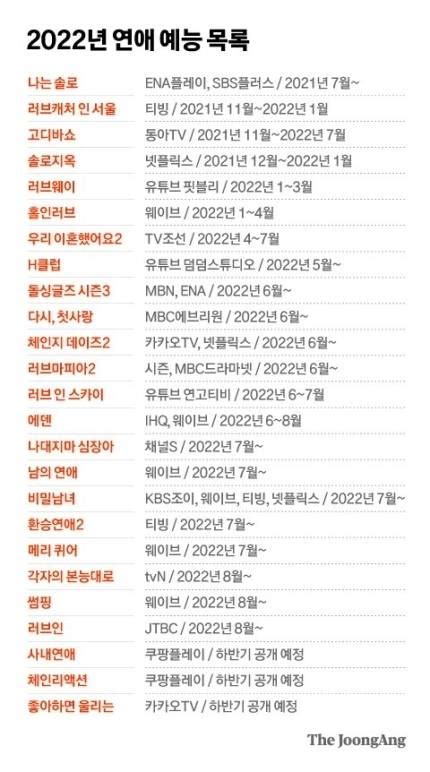 짝짓기 예능 올해만 25개 쏟아졌다예능은 왜 사랑에 빠졌나 인스티즈 instiz 인티포털 카테고리