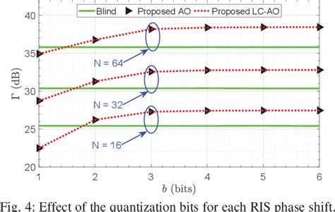 Reconfigurable Intelligent Surface Optimization For Uplink Sparse Code Multiple Access