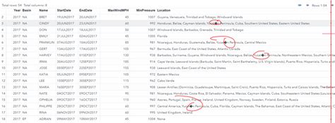 How To Treat Sas7bdat File With Invalid Characters Sas Support Communities
