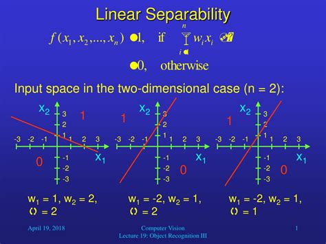 ppt linear separability powerpoint presentation free download id 621177