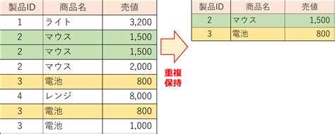 PowerQueryで重複削除下の行 最新行 を残す方法 条件設定