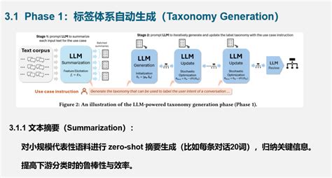 202504 论文研读 Tnt Llm Text Mining At Scale With Large Language Models