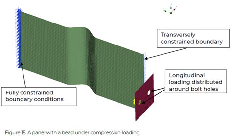 lsdyna limit load analysis of a panel with a bead