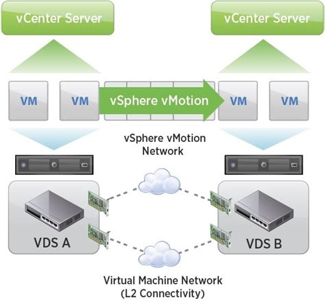 VMware VSphere 6 Announced Nolabnoparty