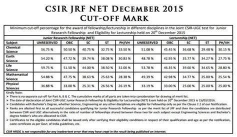 Csir Jrf Net Cut Off Mark In Dec And June Exam Easybiologyclass