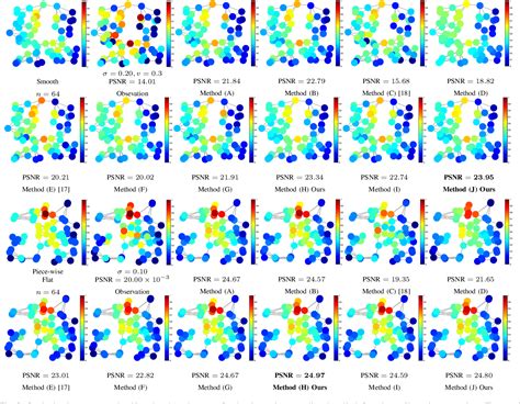 Figure 2 From Recovery Of Time Series Of Graph Signals Over Dynamic