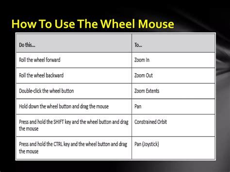 Chapter 1 Introduction To Autocad Ppt