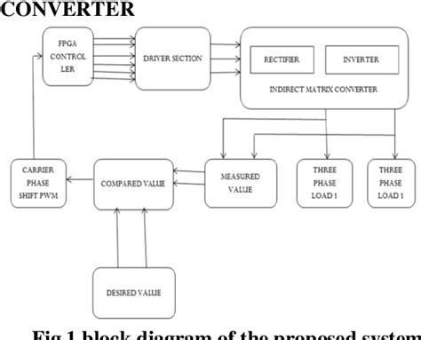 figure 1 from a phase shifted pwm method for indirect matrix converter