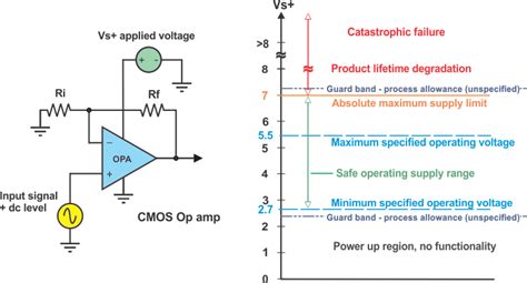 Op Amp Supply Limits Are They Critical Precision Hub Archives Ti E2e Support Forums