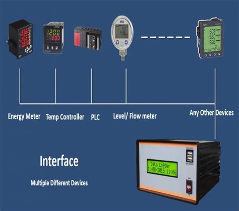 Modbus Data Logger At Best Price In Indore By Appalto Electronics Private Limited ID