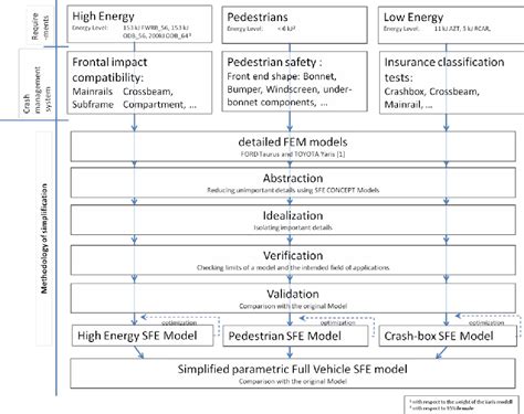 Figure 1 From Unified Parametric Car Model A Simplified Model For