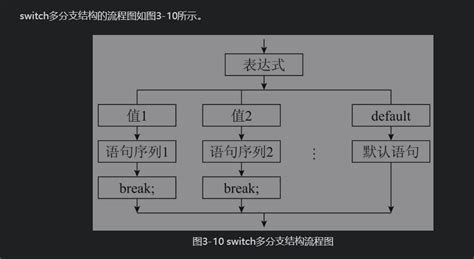 【程序源代码】《java基础》之总结及控制语句 Csdn博客