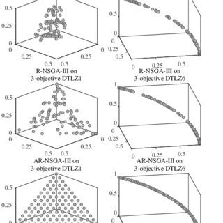 PDF An Indicator Based Multi Objective Evolutionary Algorithm With