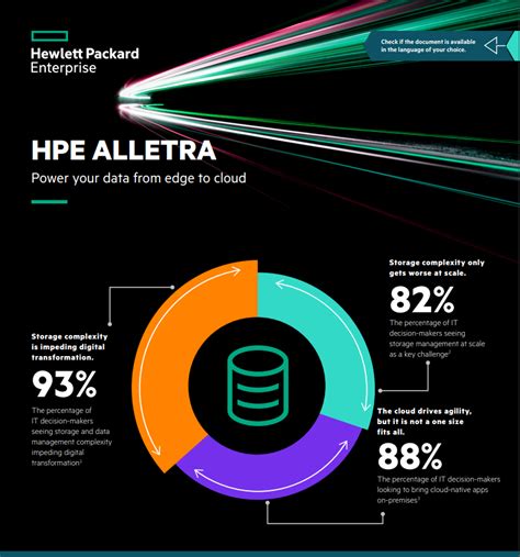 Hpe Alletra Unitech Computers