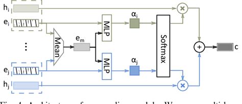 Crowd Robot Interaction Crowd Aware Robot Navigation With Attention Based Deep Reinforcement