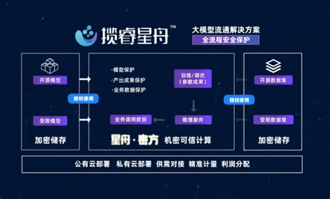 助力人工智能三要素流通，翼方健数亮出“组合拳” Basebit Ai
