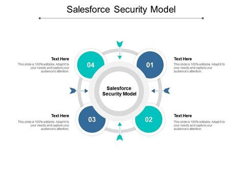 Salesforce Security Model Ppt Powerpoint Presentation Styles Styles Cpb Presentation Graphics