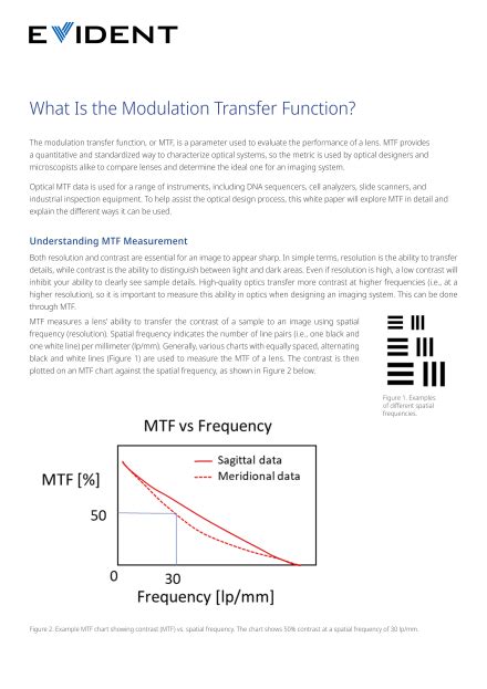 what is the modulation transfer function white papers photonics