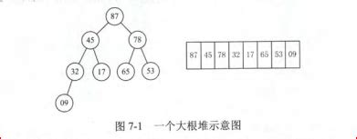 python实现选择排序 python选择排序 CSDN博客