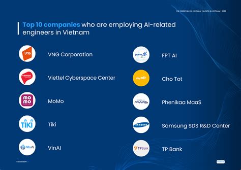 2023 Report The Essential On Hiring Ai Software Engineers In Vietnam